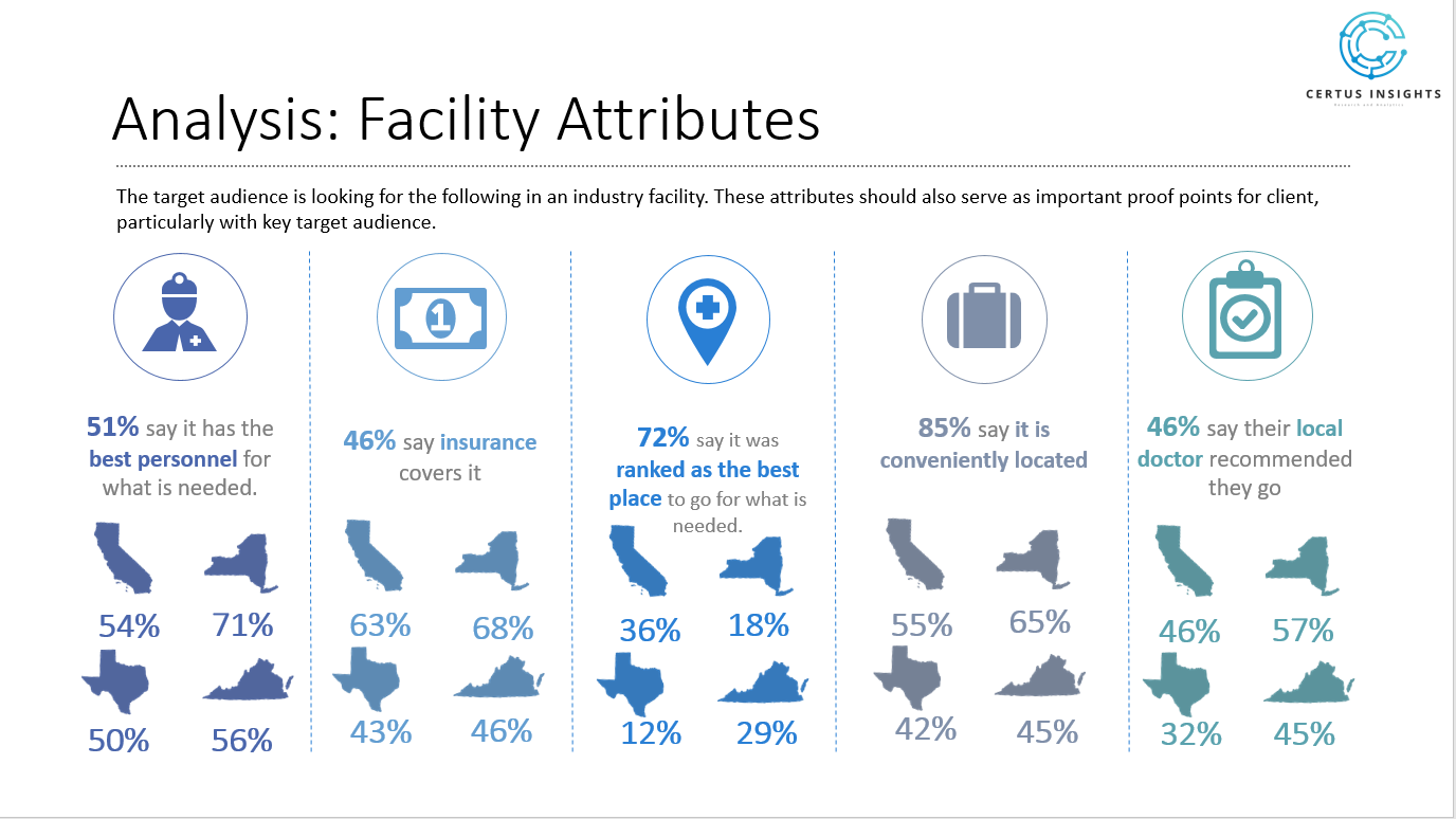 Quant and Qual - Certus Insights